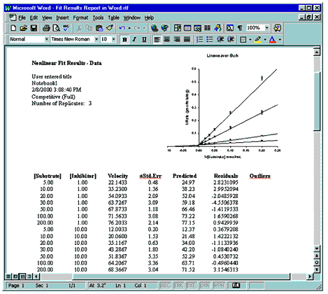 S4U - SigmaPlot Enzyme Kinetics